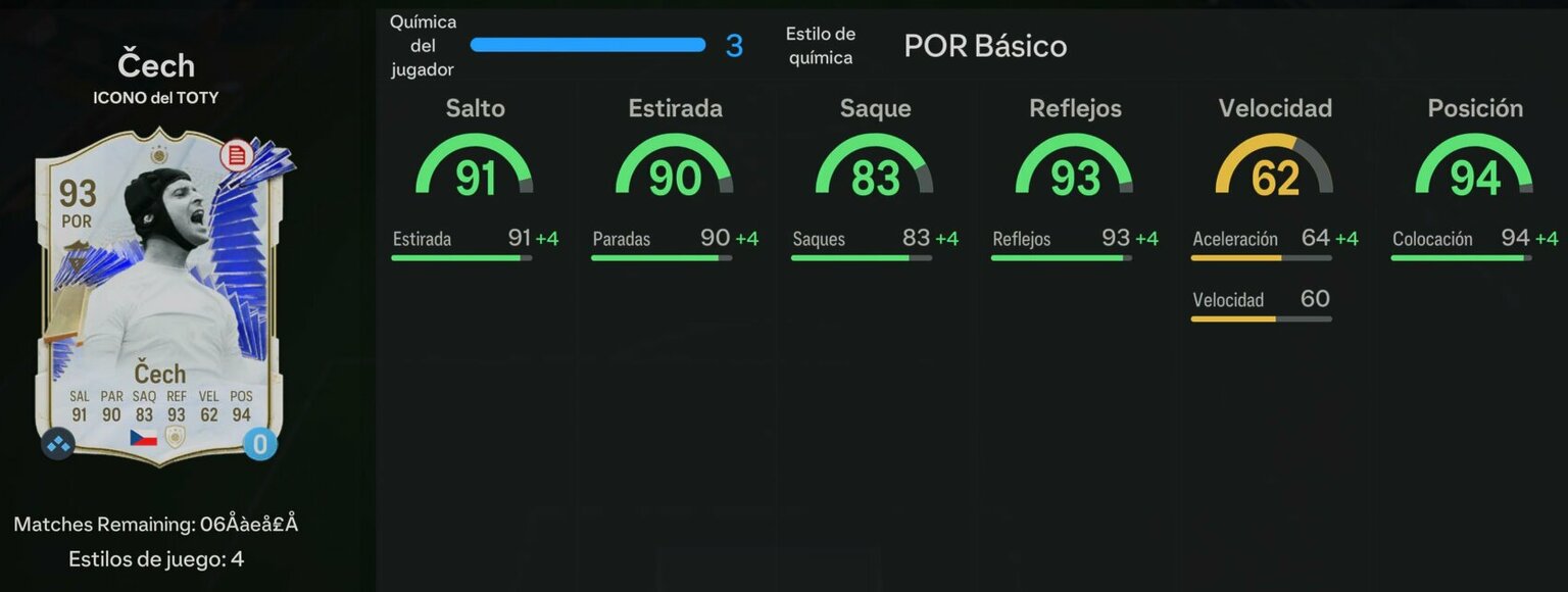 EA Sports FC 24: review de Cech Icono del TOTY. ¿Portero competitivo y ...