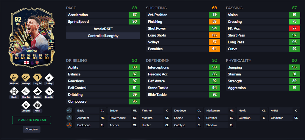 EA Sports FC 24: cartas más interesantes para la Evolución "Serie de ...