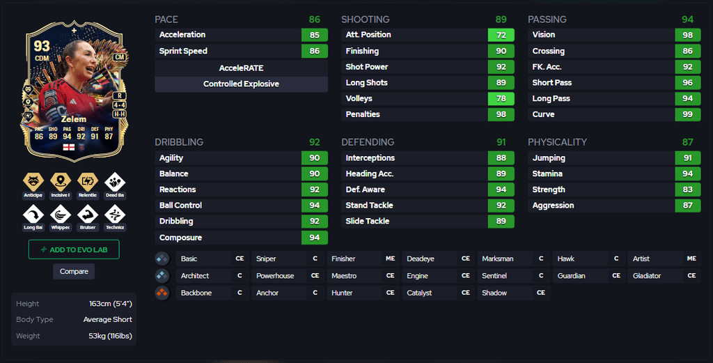 EA Sports FC 24: cartas más interesantes para la nueva Evolución ...