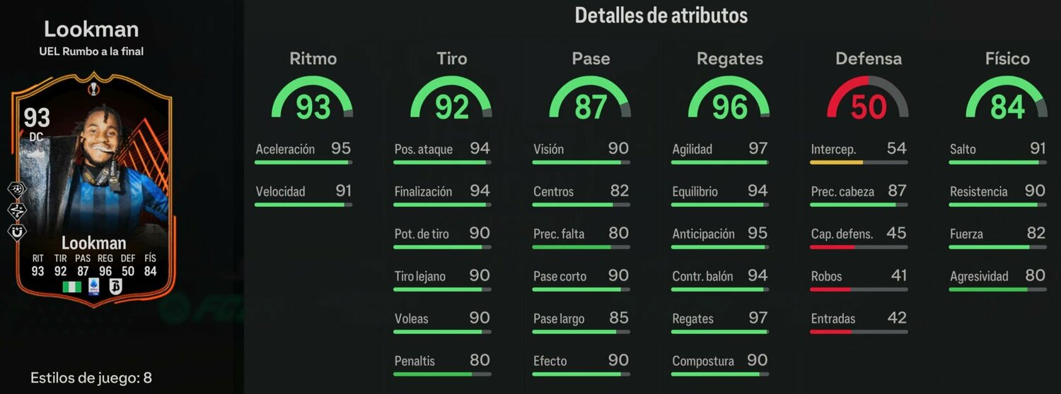 EA Sports FC 24: ¿Merecen la pena Renato Sanches Flashback, Rodman TOTS ...