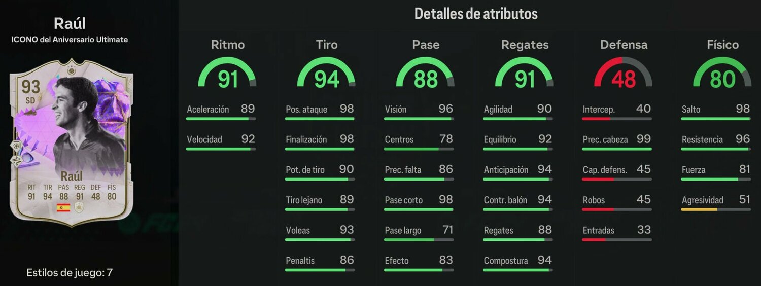 EA Sports FC 24: Raúl Icono del Aniversario Ultimate y Palacios TOTS ...