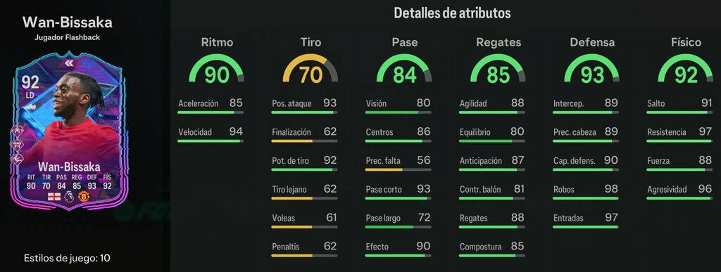 EA Sports FC 24: ¿Merece la pena Aaron Wan-Bissaka Flashback? (Jugador SBC)