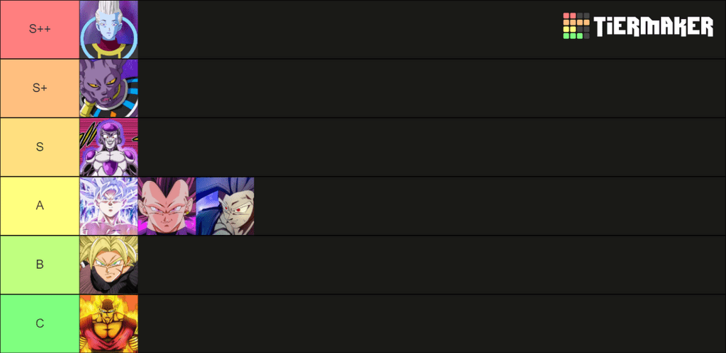 Dragon Ball Super: Tier List con los personajes más fuertes hasta el ...