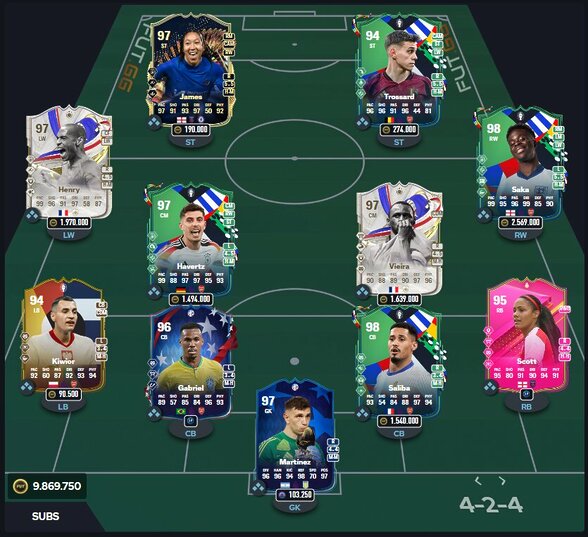 EA Sports FC 24: el mejor once histórico del Arsenal en Ultimate Team