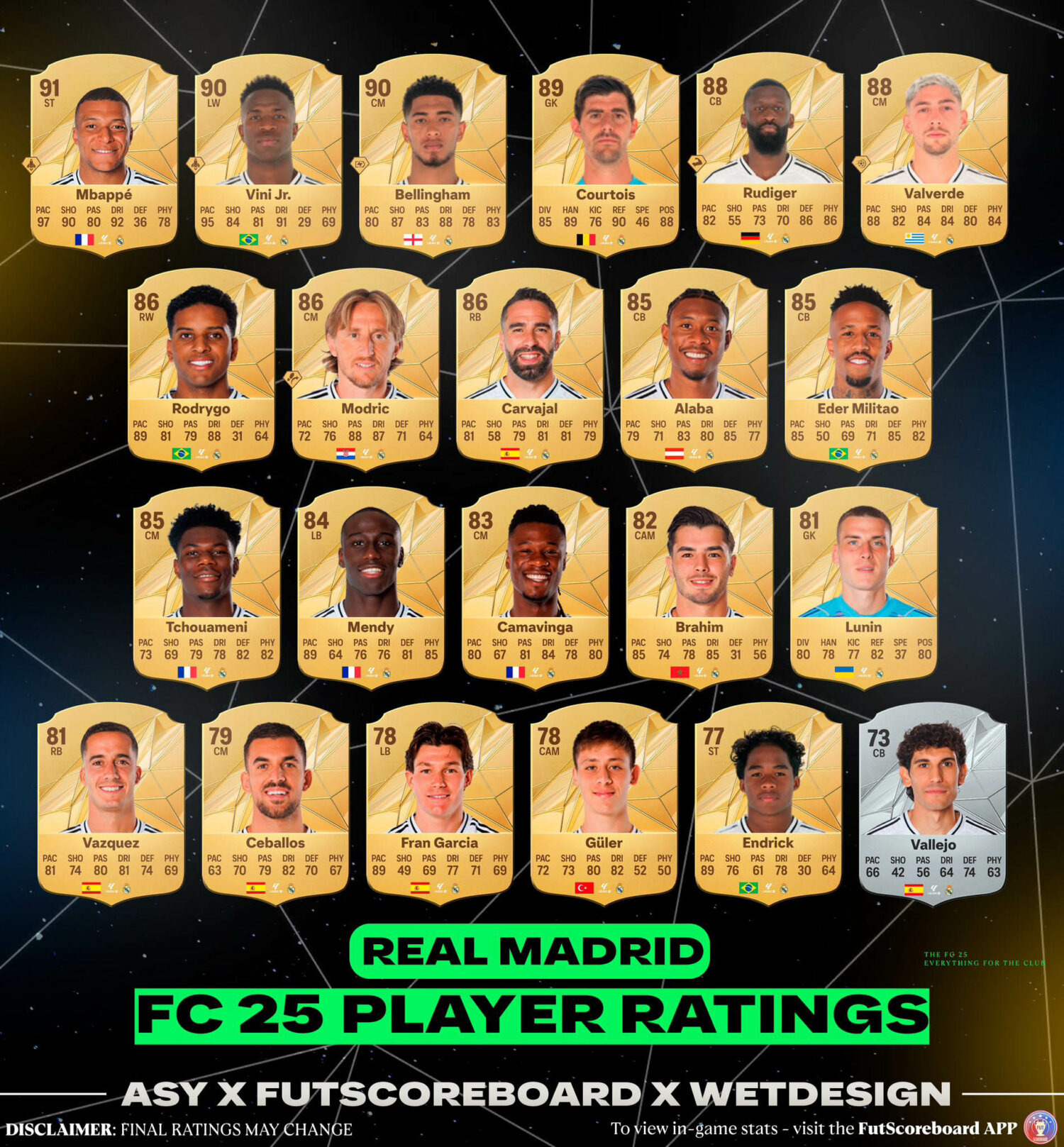 Ea Sports Fc 25 Medias Oficiales Del Real Madrid Y Sus Playstyles