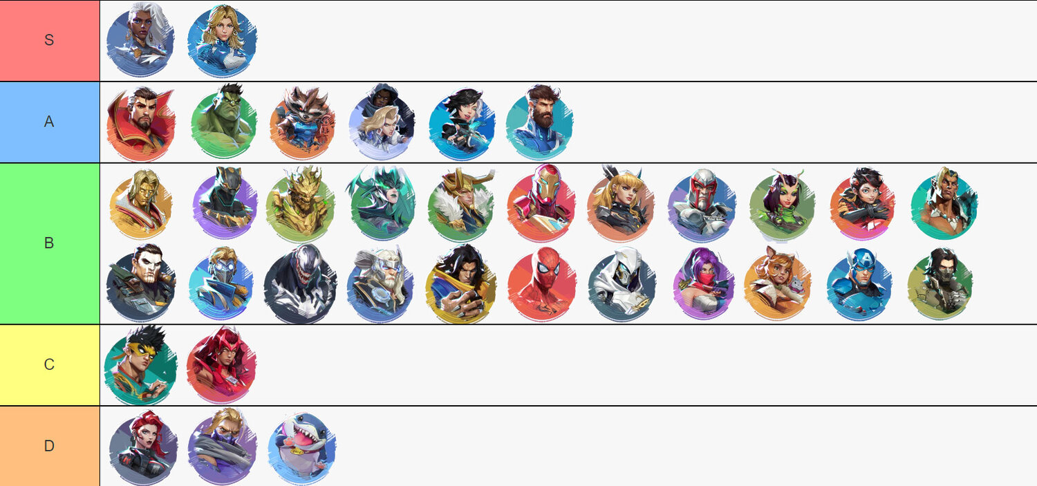 TIER LIST de Marvel Rivals: Mejores personajes de la Temporada 1