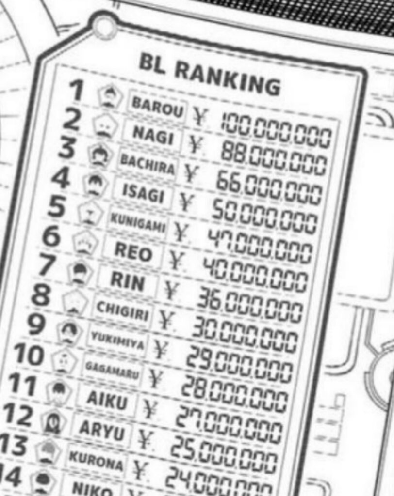 Blue Lock 295: predicción de spoilers y lo que podría pasar en el ...