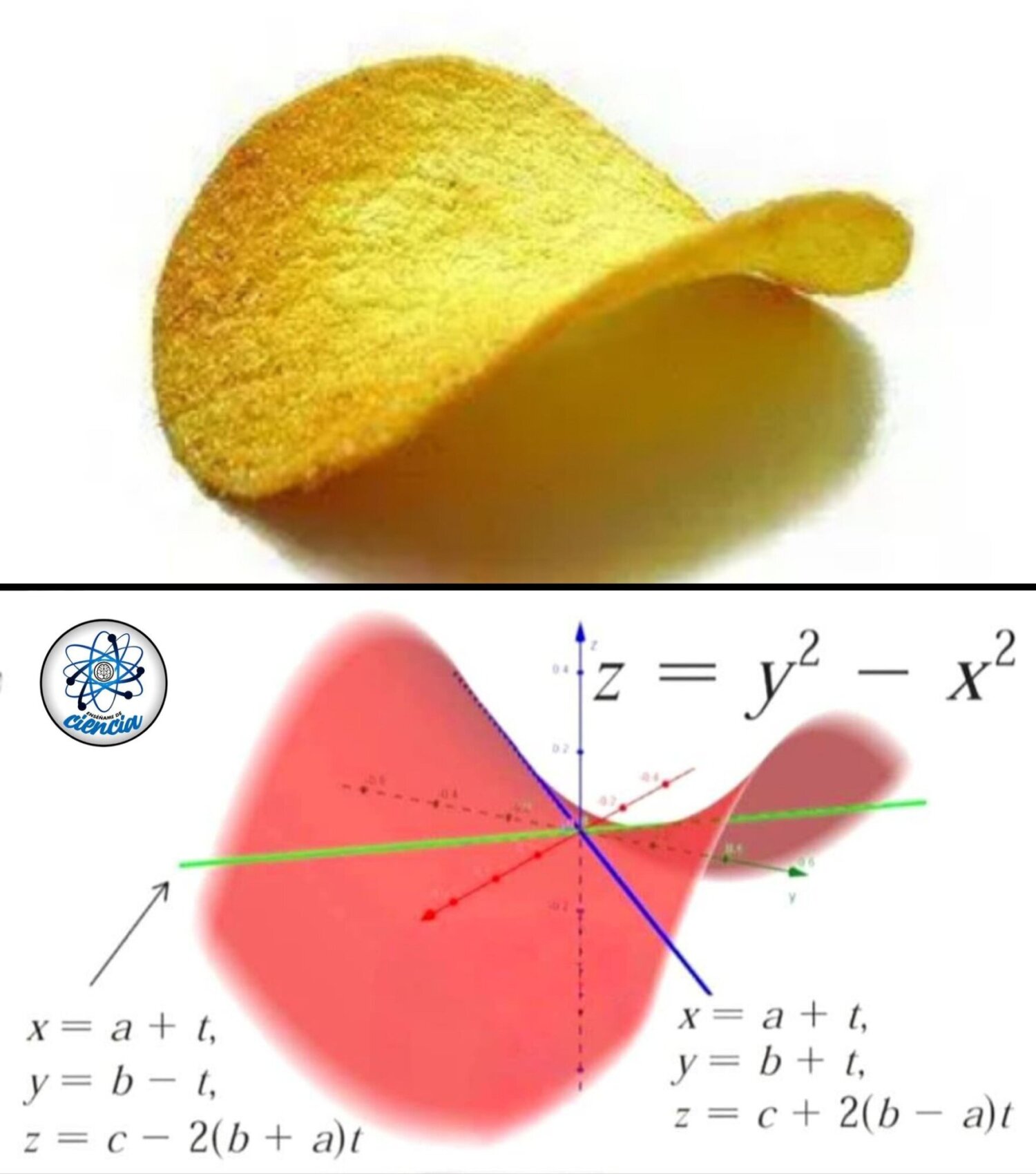 La forma de las Pringles no es casualidad: así es como se crearon estas ...